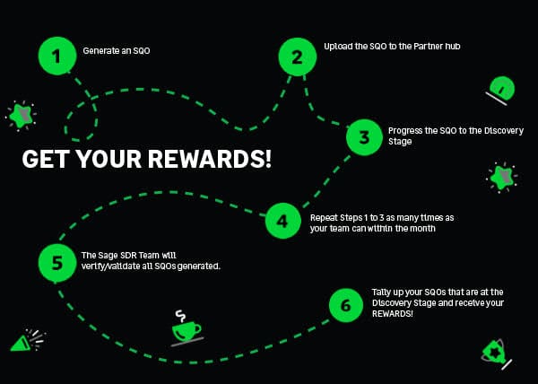 It's Here! Win BIG Winter rewards with Sage Intacct | Sage Partners Hub